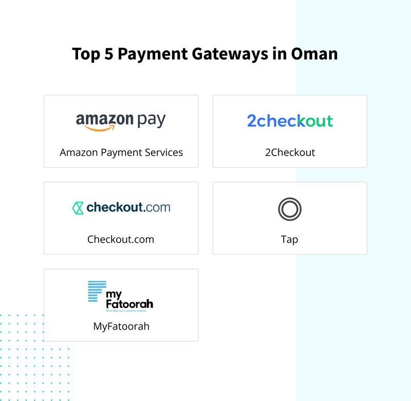 Top 5 Payment Gateways In Oman That Your Business Need To Know